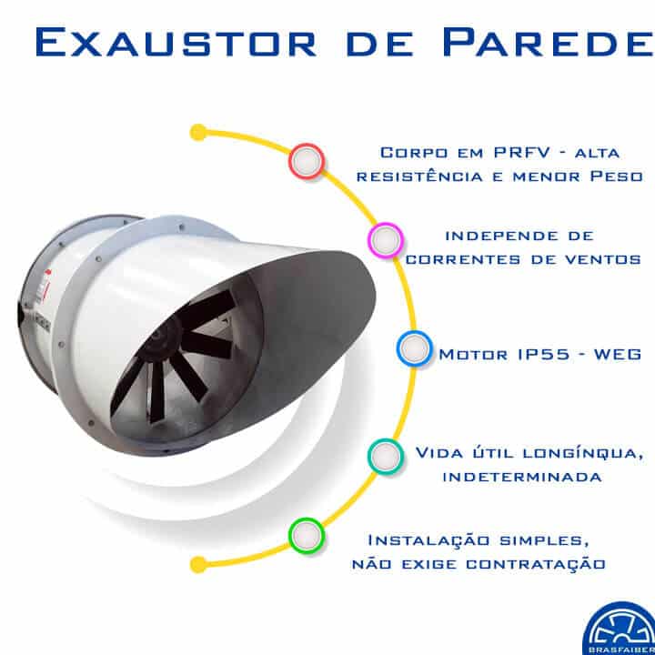Exaustor industrial de parede: conheça essa solução | Brasfaiber