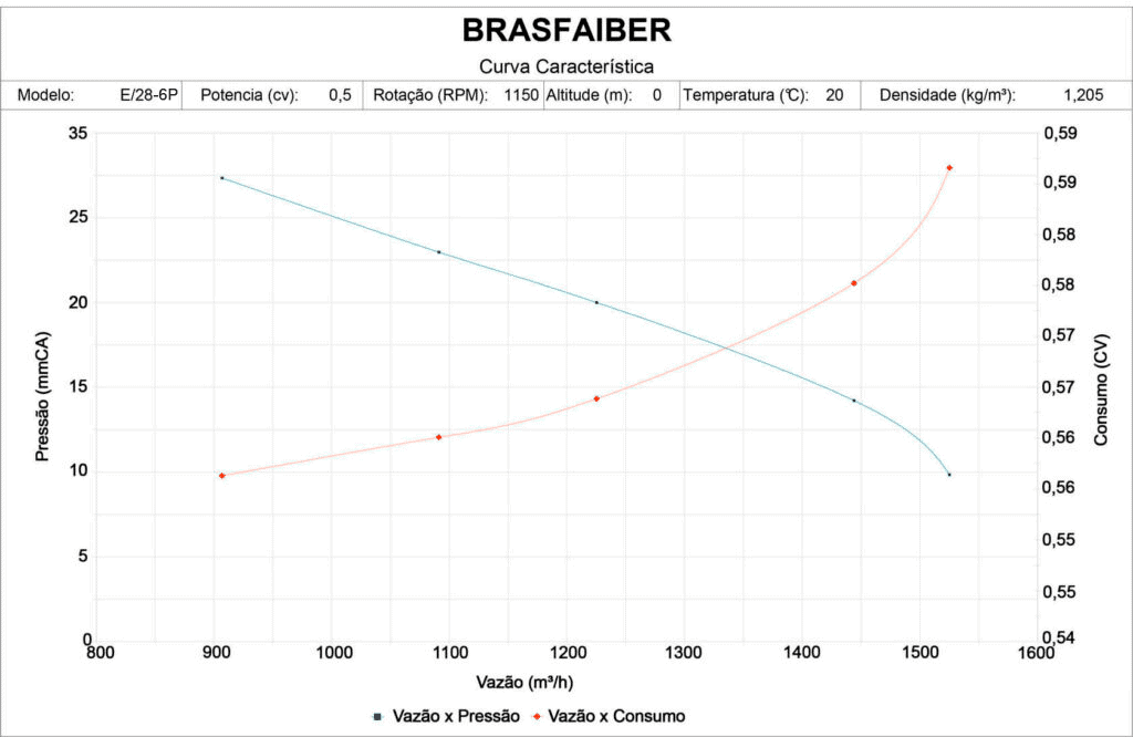 Exaustor Centrífugo em Fibra | Brasfaiber Ventilação Industrial